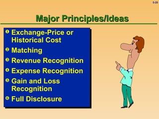 ACCOUNTING THEORY UNDERLYING FINANCIAL ACCOUNTING | PPT