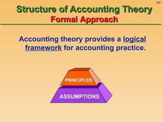 ACCOUNTING THEORY UNDERLYING FINANCIAL ACCOUNTING | PPT