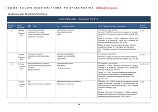 102084 inclusiveeducationtheorypolicyandpractice (1) | PDF