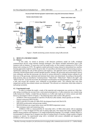 Machine learning classifiers for fall detection leveraging LoRa communication network | PDF