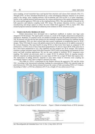 Noise coupling reduction using temperature enhanced device for future integrated circuit ...