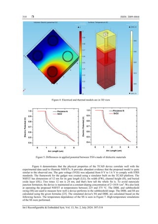 Noise coupling reduction using temperature enhanced device for future integrated circuit ...