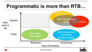 WTF is Programmatic? (Digiday WTF Programmatic for Publishers - 4/30/15 ...