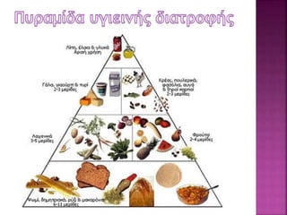 σωστη διατροφη μαρια χηρα-μαρια παναγη | PPT