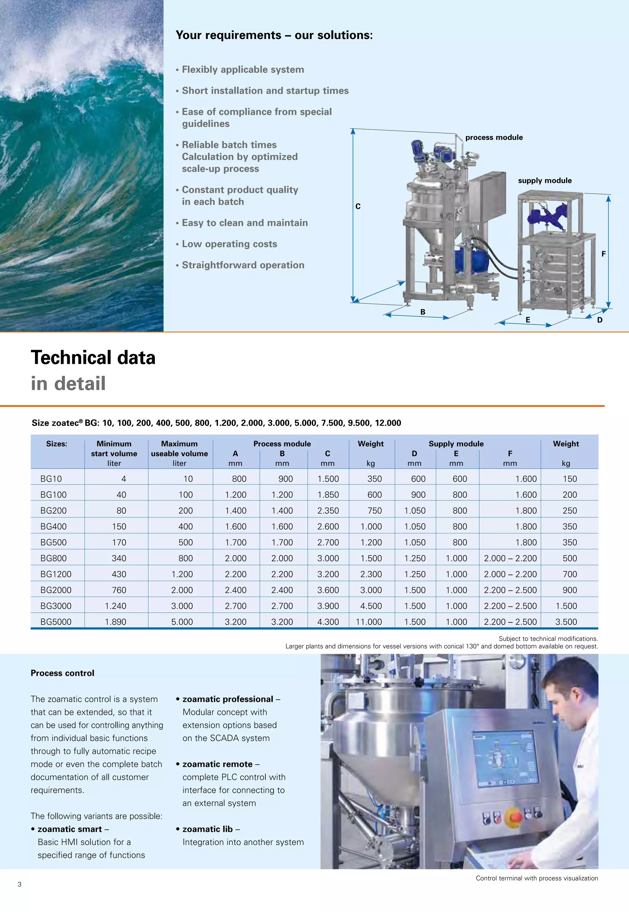 Batch Vacuum Processing Plant | PDF