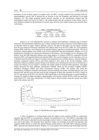 Stress detection during job interview using physiological signal | PDF
