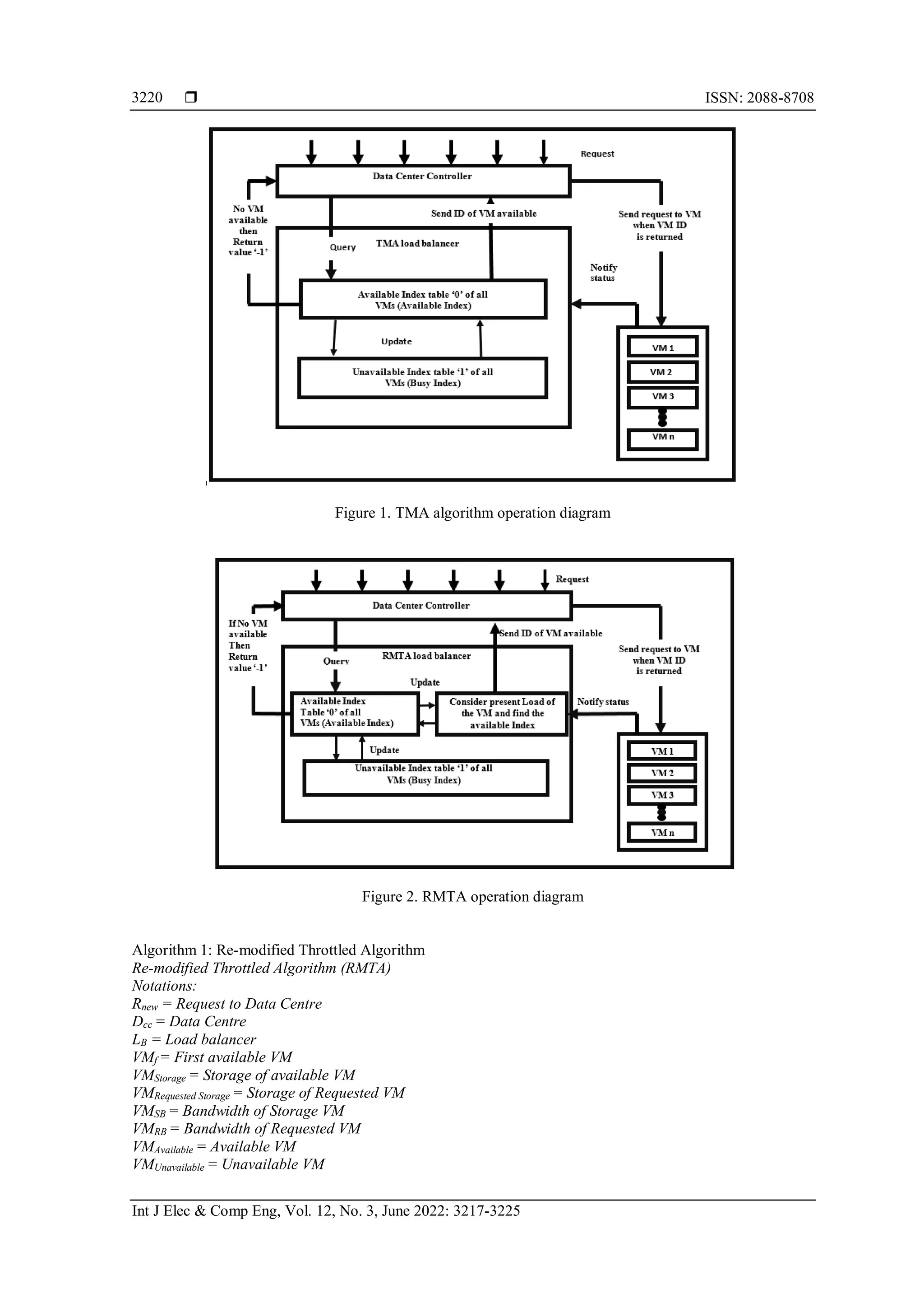 A load balancing strategy for reducing data loss risk on cloud using remodified throttled ...
