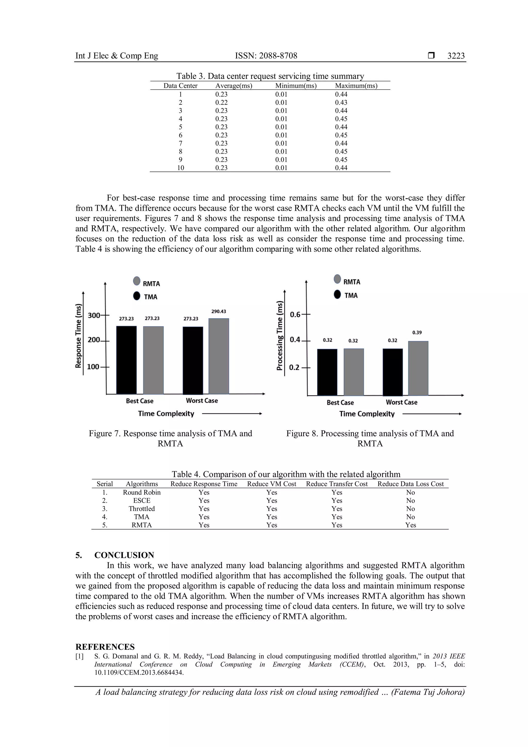 A load balancing strategy for reducing data loss risk on cloud using ...