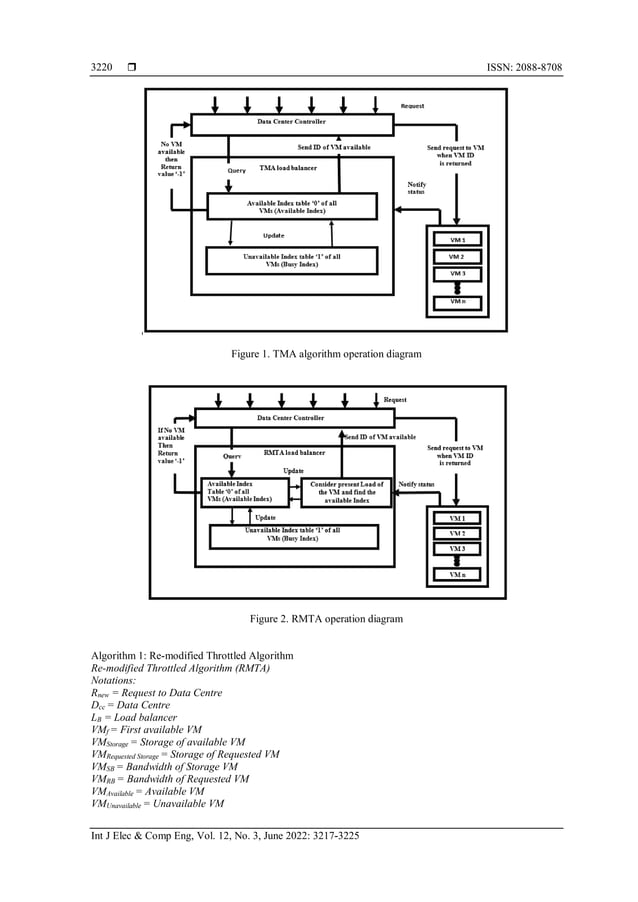A Load Balancing Strategy For Reducing Data Loss Risk On Cloud Using