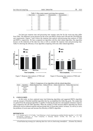 A load balancing strategy for reducing data loss risk on cloud using ...