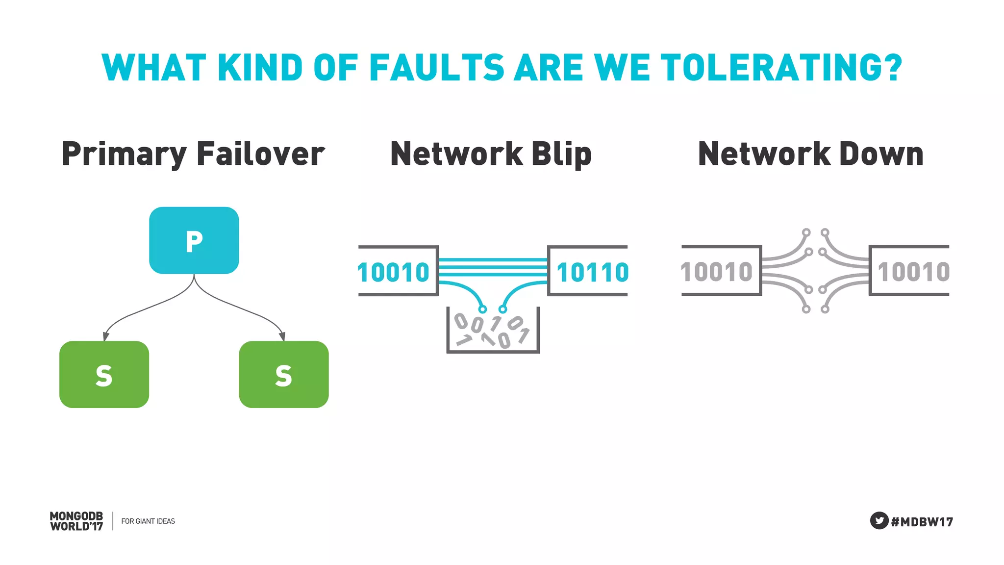 Building Fault Tolerant Applications.pdf