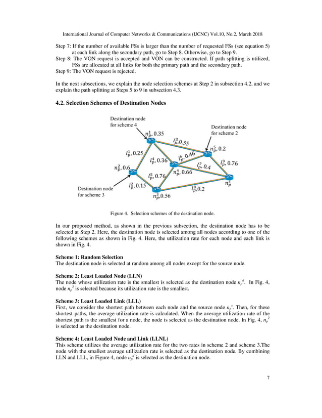 Path Splitting For Virtual Network Embedding In Elastic Optical Networks Pdf