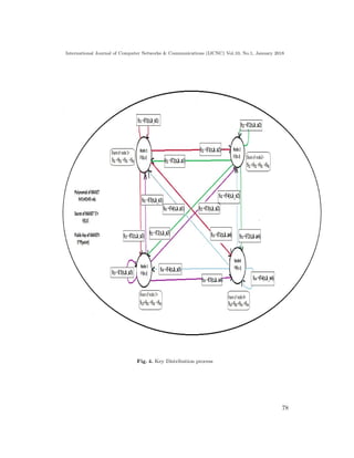 Lightweight Cryptography for Distributed PKI Based MANETS | PDF