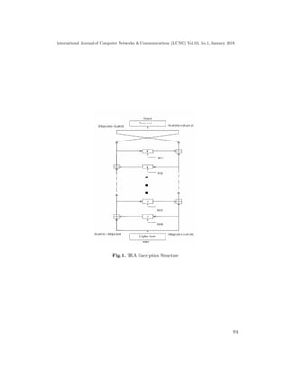 Lightweight Cryptography for Distributed PKI Based MANETS | PDF