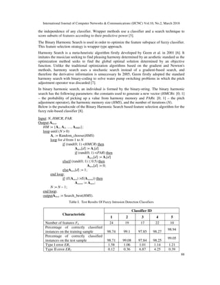 CONSTRUCTING A FUZZY NETWORK INTRUSION CLASSIFIER BASED ON DIFFERENTIAL EVOLUTION AND HARMONIC ...