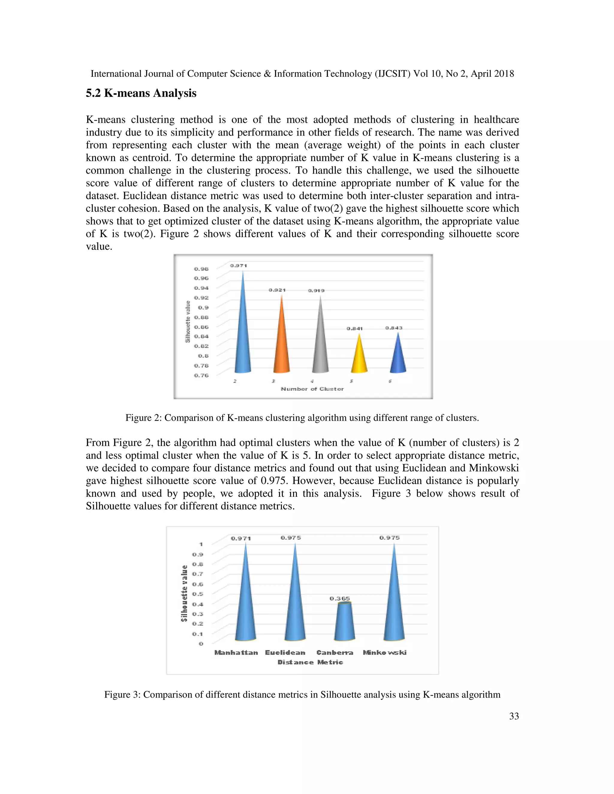 CLUSTERING ALGORITHM FOR A HEALTHCARE DATASET USING SILHOUETTE SCORE VALUE | PDF