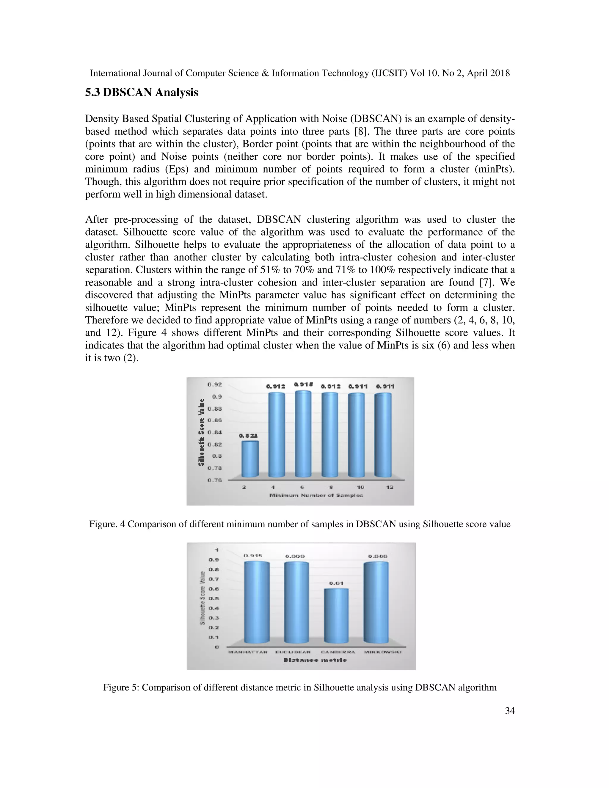 CLUSTERING ALGORITHM FOR A HEALTHCARE DATASET USING SILHOUETTE SCORE VALUE | PDF