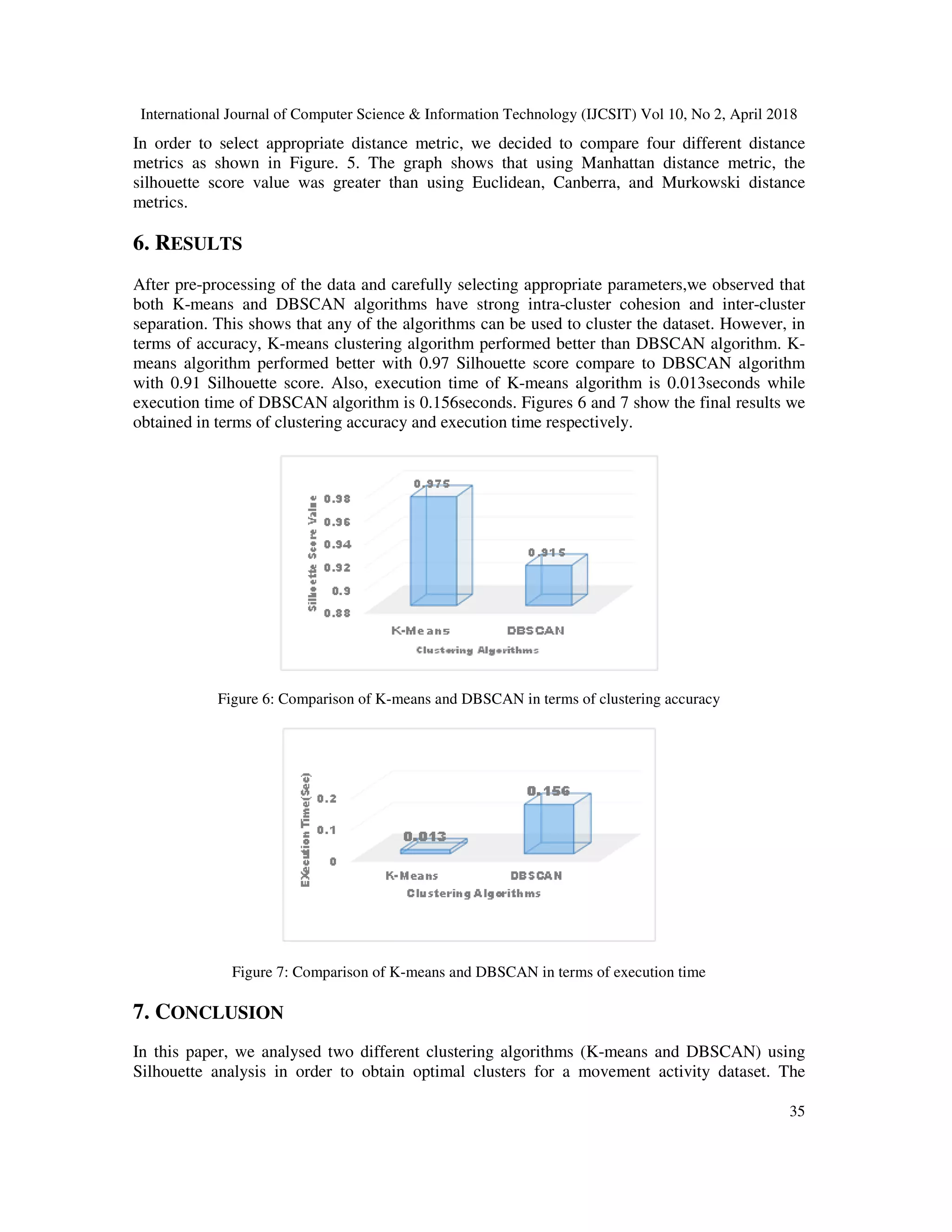 Clustering Algorithm For A Healthcare Dataset Using Silhouette Score