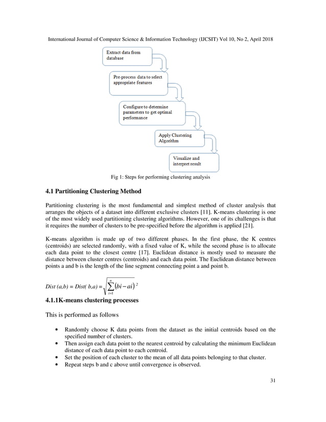 CLUSTERING ALGORITHM FOR A HEALTHCARE DATASET USING SILHOUETTE SCORE VALUE | PDF | Databases ...