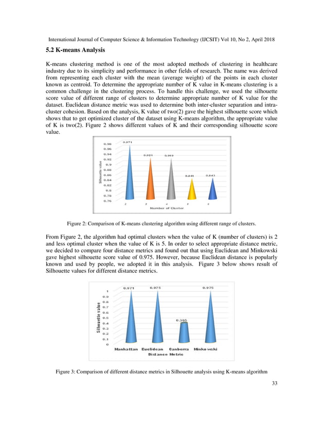 CLUSTERING ALGORITHM FOR A HEALTHCARE DATASET USING SILHOUETTE SCORE VALUE | PDF | Databases ...