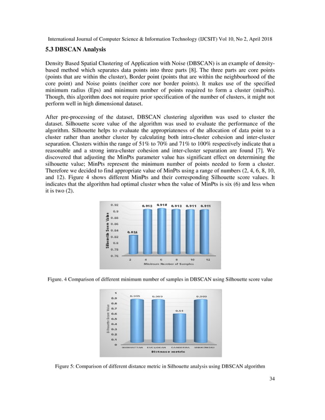 CLUSTERING ALGORITHM FOR A HEALTHCARE DATASET USING SILHOUETTE SCORE VALUE | PDF | Databases ...