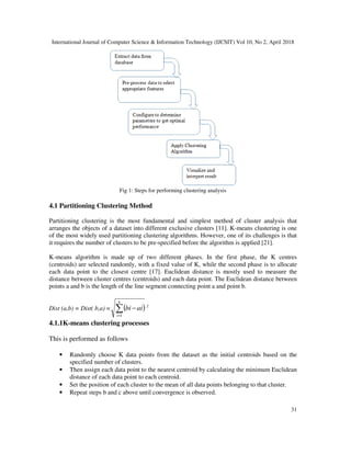 CLUSTERING ALGORITHM FOR A HEALTHCARE DATASET USING SILHOUETTE SCORE ...