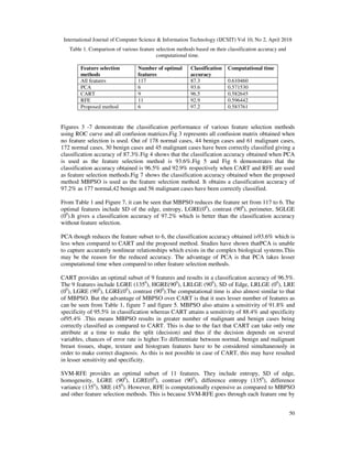 A MODIFIED BINARY PSO BASED FEATURE SELECTION FOR AUTOMATIC LESION DETECTION IN MAMMOGRAMS | PDF