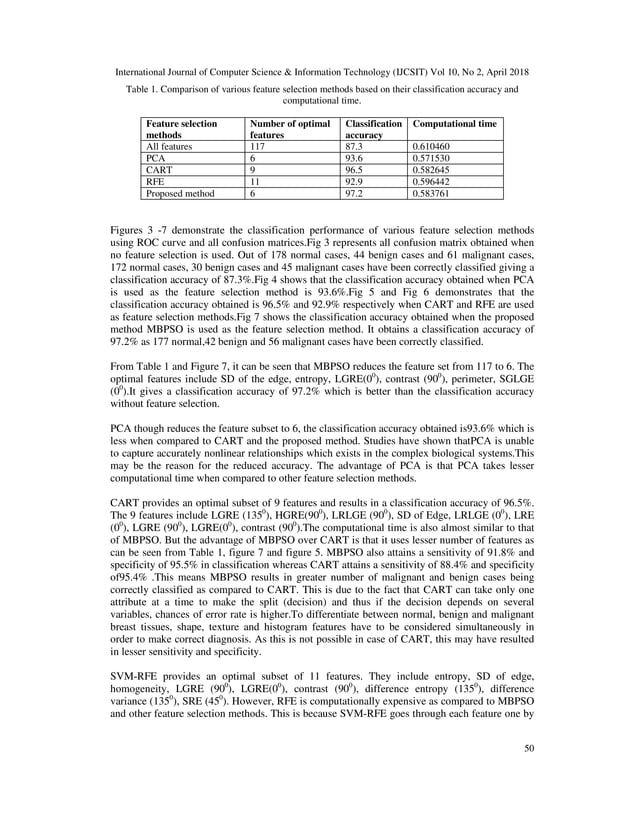 A Modified Binary Pso Based Feature Selection For Automatic Lesion Detection In Mammograms Pdf