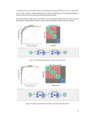 A MODIFIED BINARY PSO BASED FEATURE SELECTION FOR AUTOMATIC LESION DETECTION IN MAMMOGRAMS | PDF