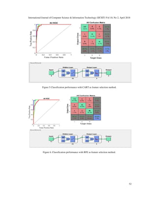A MODIFIED BINARY PSO BASED FEATURE SELECTION FOR AUTOMATIC LESION DETECTION IN MAMMOGRAMS | PDF