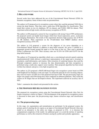 CONVOLUTIONAL NEURAL NETWORK BASED FEATURE EXTRACTION FOR IRIS RECOGNITION | PDF