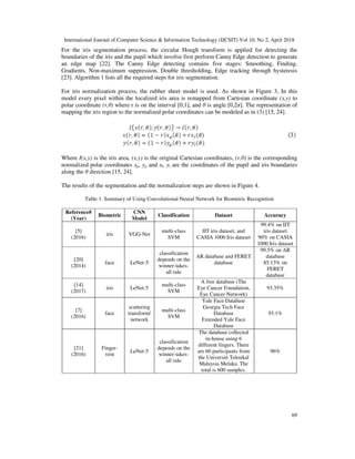 CONVOLUTIONAL NEURAL NETWORK BASED FEATURE EXTRACTION FOR IRIS RECOGNITION | PDF