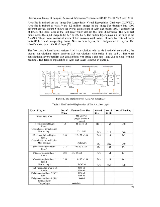 Convolutional Neural Network Based Feature Extraction For Iris 3918