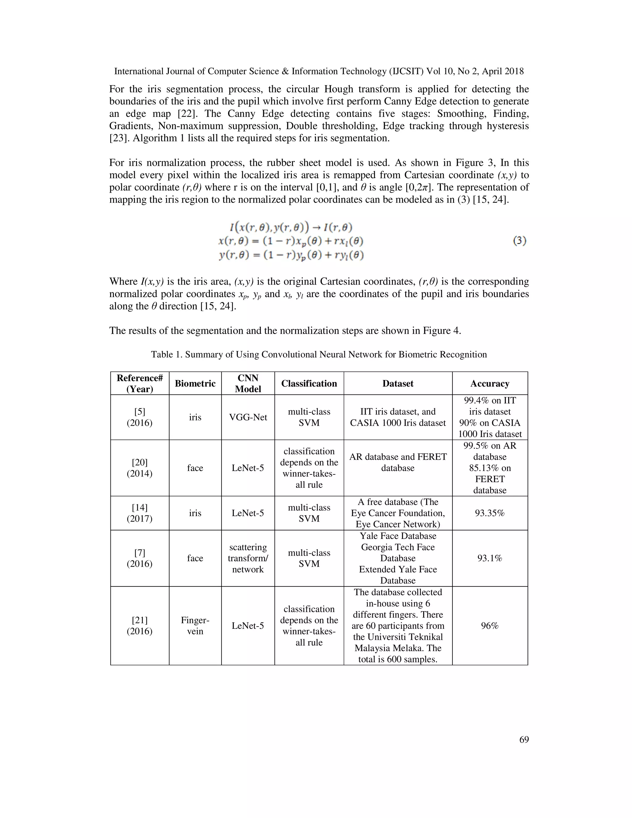 Convolutional Neural Network Based Feature Extraction For Iris Recognition Pdf