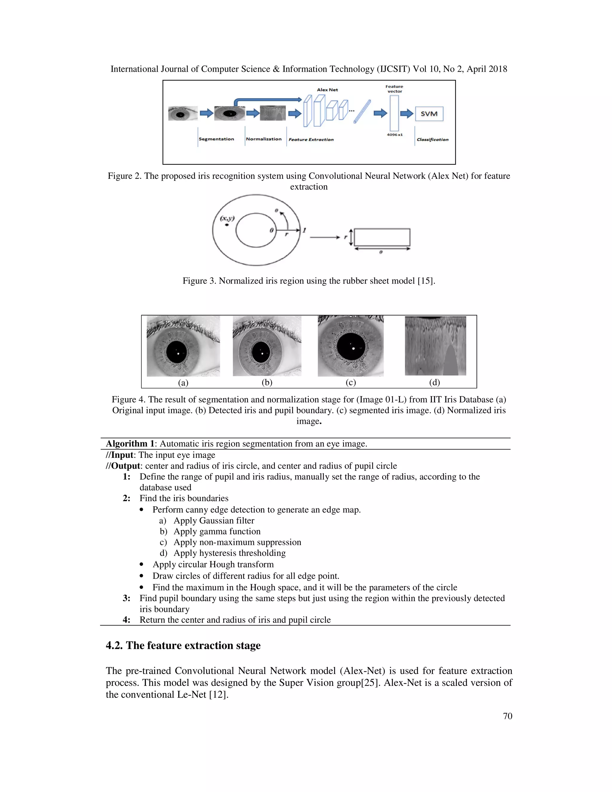 Convolutional Neural Network Based Feature Extraction For Iris Recognition Pdf