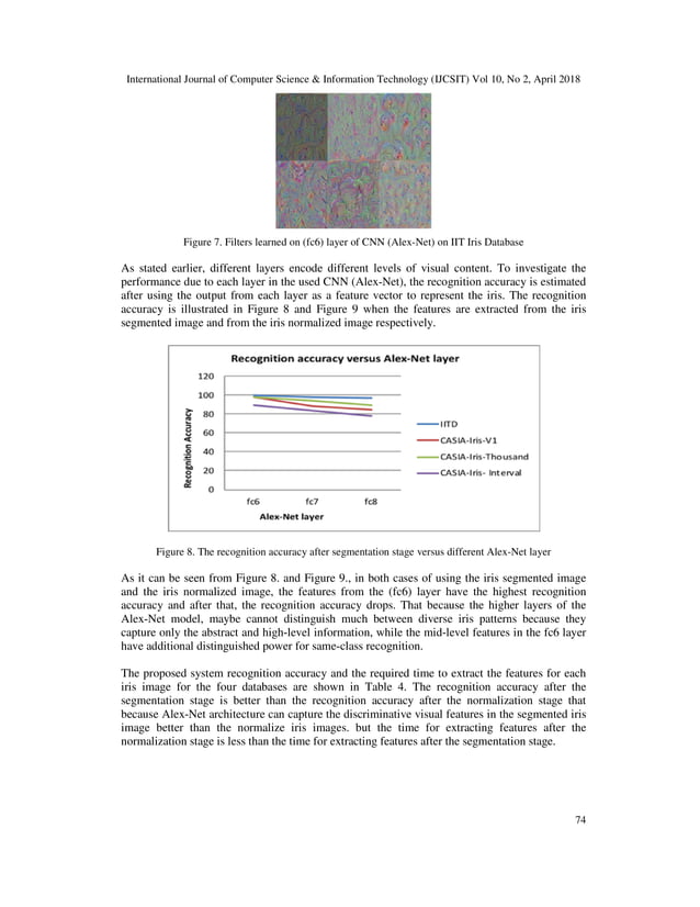 Convolutional Neural Network Based Feature Extraction For Iris
