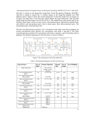 CONVOLUTIONAL NEURAL NETWORK BASED FEATURE EXTRACTION FOR IRIS RECOGNITION | PDF
