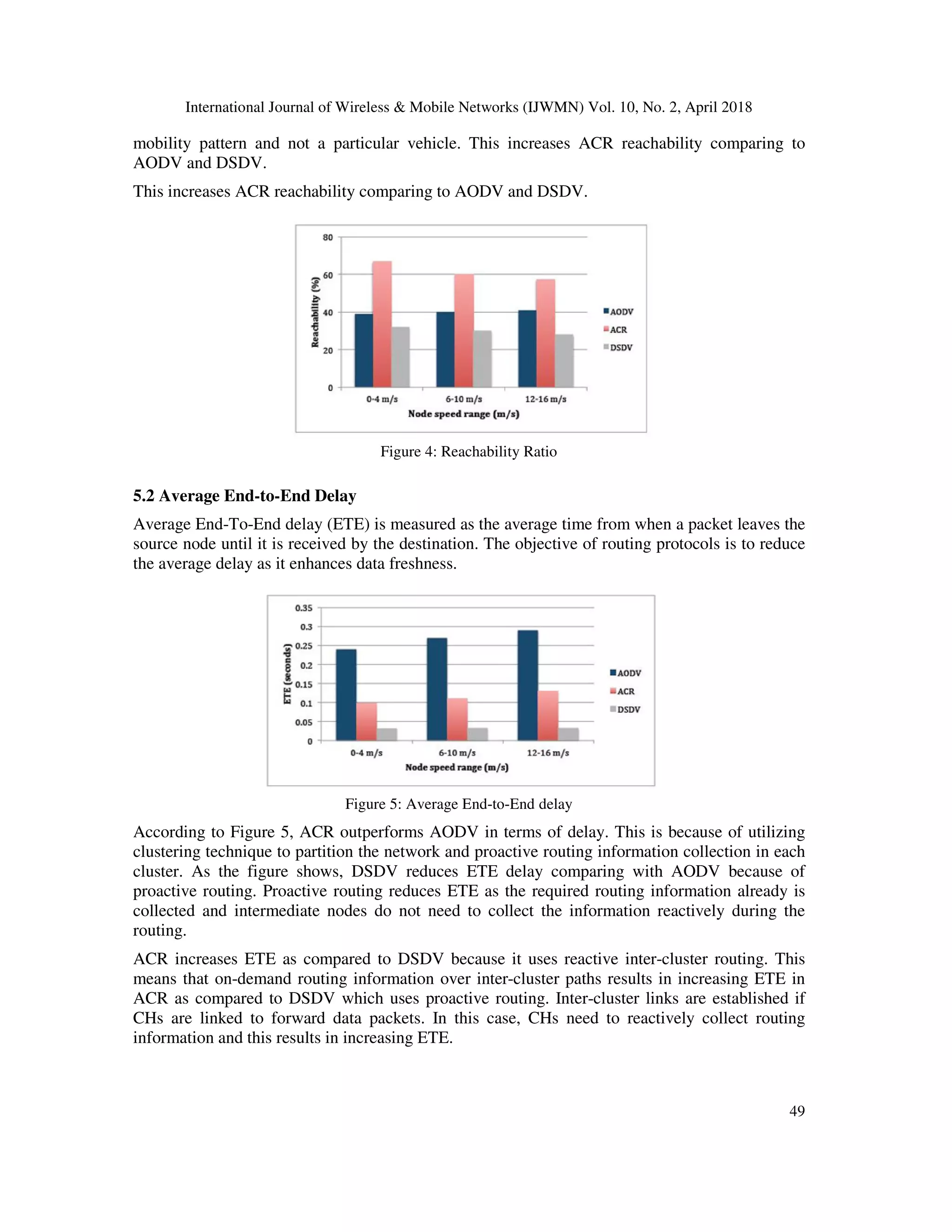 ACR: A CLUSTER-BASED ROUTING PROTOCOL FOR VANET | PDF