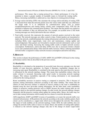 ACR: A CLUSTER-BASED ROUTING PROTOCOL FOR VANET | PDF