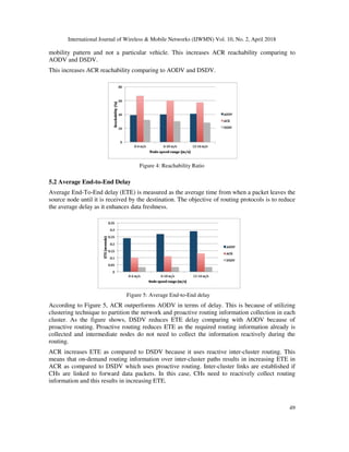 ACR: A CLUSTER-BASED ROUTING PROTOCOL FOR VANET | PDF