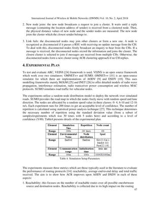 ACR: A CLUSTER-BASED ROUTING PROTOCOL FOR VANET | PDF