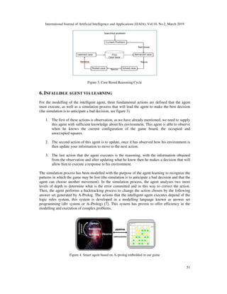 MODELLING OF INTELLIGENT AGENTS USING A–PROLOG | PDF