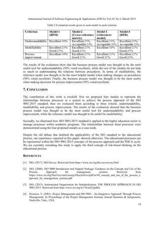 Evaluation of Models to Implement the ISO 9001 Process Approach | PDF