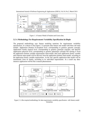 Requirements Variability Specification for Data Intensive Software | PDF