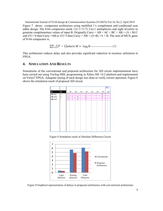 EFFICIENT ABSOLUTE DIFFERENCE CIRCUIT FOR SAD COMPUTATION ON FPGA | PDF