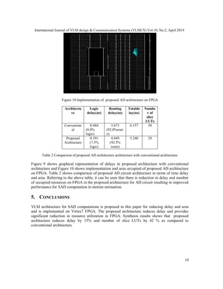 EFFICIENT ABSOLUTE DIFFERENCE CIRCUIT FOR SAD COMPUTATION ON FPGA | PDF