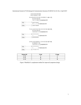 EFFICIENT ABSOLUTE DIFFERENCE CIRCUIT FOR SAD COMPUTATION ON FPGA | PDF