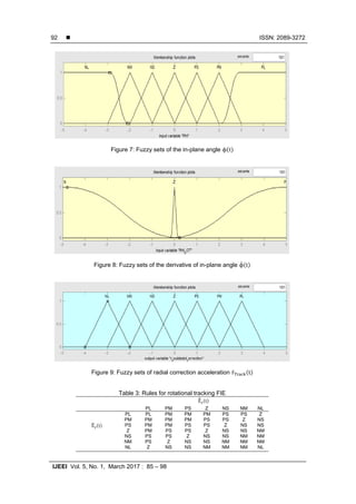 Fuzzy Control of a Large Crane Structure | PDF | Radio Control ...