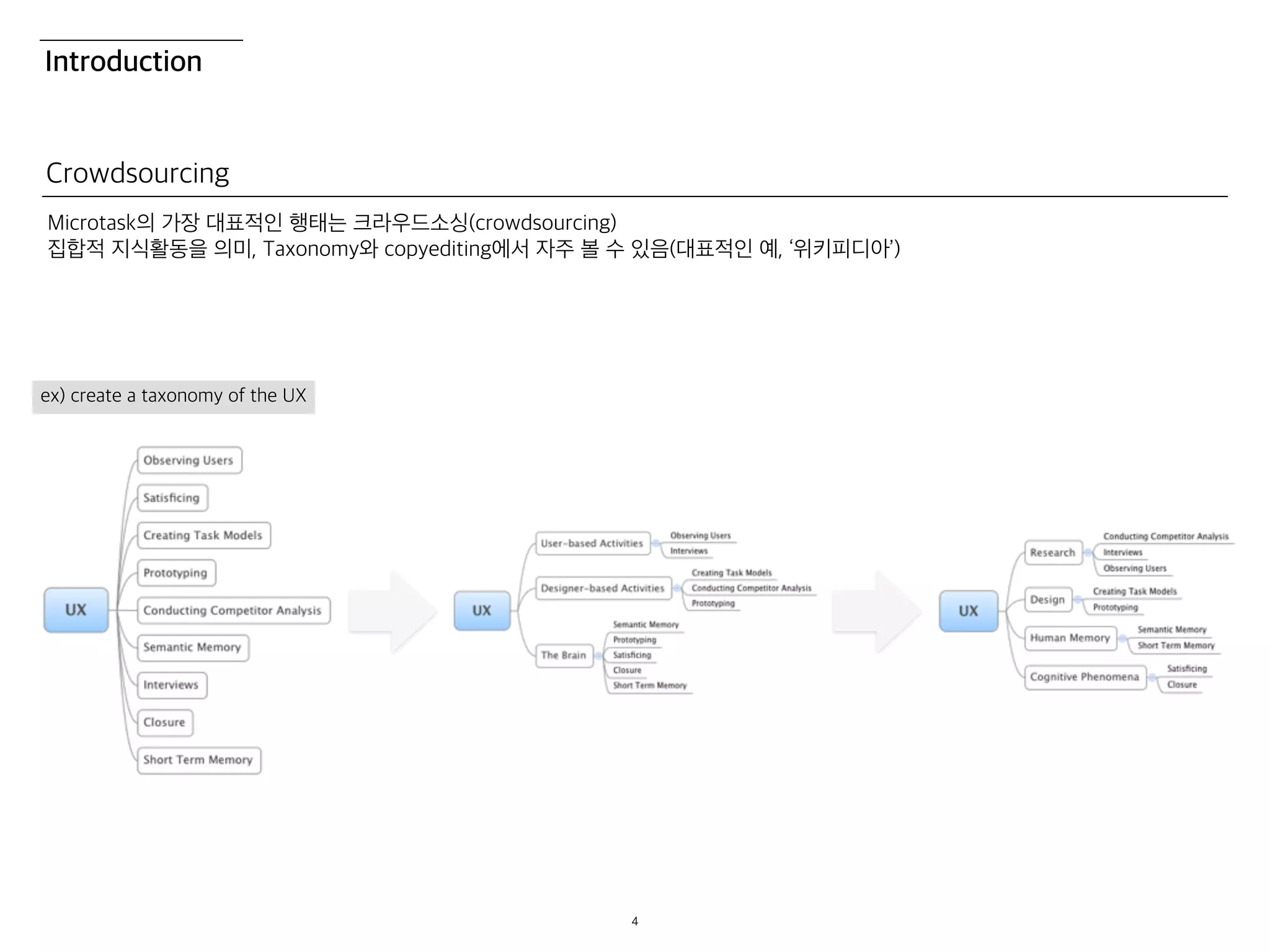 Break It Down: A Comparison of Macro- and Microtasks | PDF | Technology ...