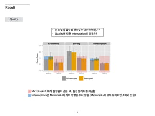 Break It Down: A Comparison of Macro- and Microtasks | PDF | Technology ...